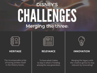 Disney- Market Excellence Case Study (Shivdeep Singh IIT BHU) | PPTX