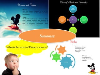 Disney Mini Case Analysis | PDF