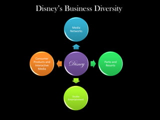 Disney Mini Case Analysis | PDF