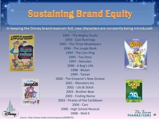 Disney Brandscape | PPT