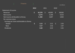 The Walt Disney Company - company analysis on price strategy | PDF