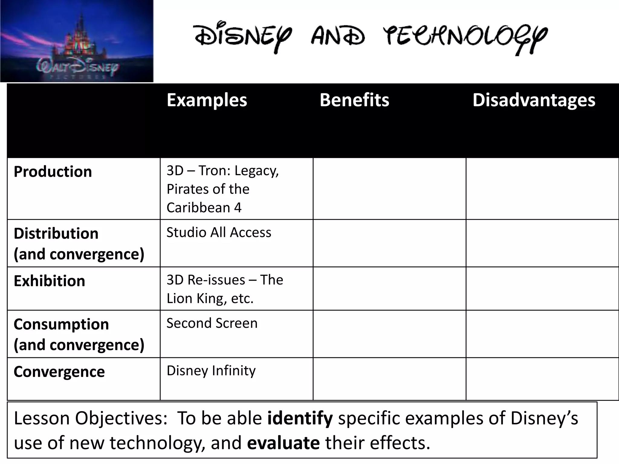 Disney and Technology | PPTX