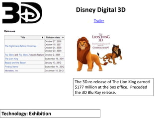 Disney and Technology | PPTX