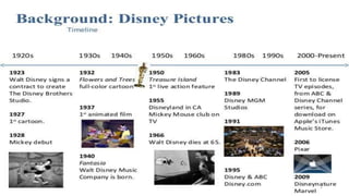 Disney Brand Mantra | PPTX