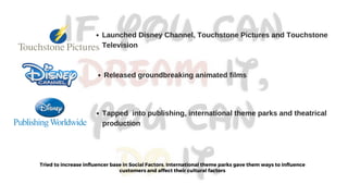 Disney Marketing Excellence Case Study | PPT