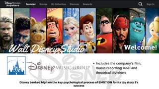 Disney Marketing Excellence Case Study | PPT