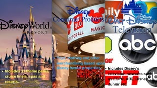 Disney Marketing Excellence Case Study | PPT