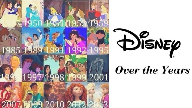 Disney Marketing Excellence Case Study | PPT