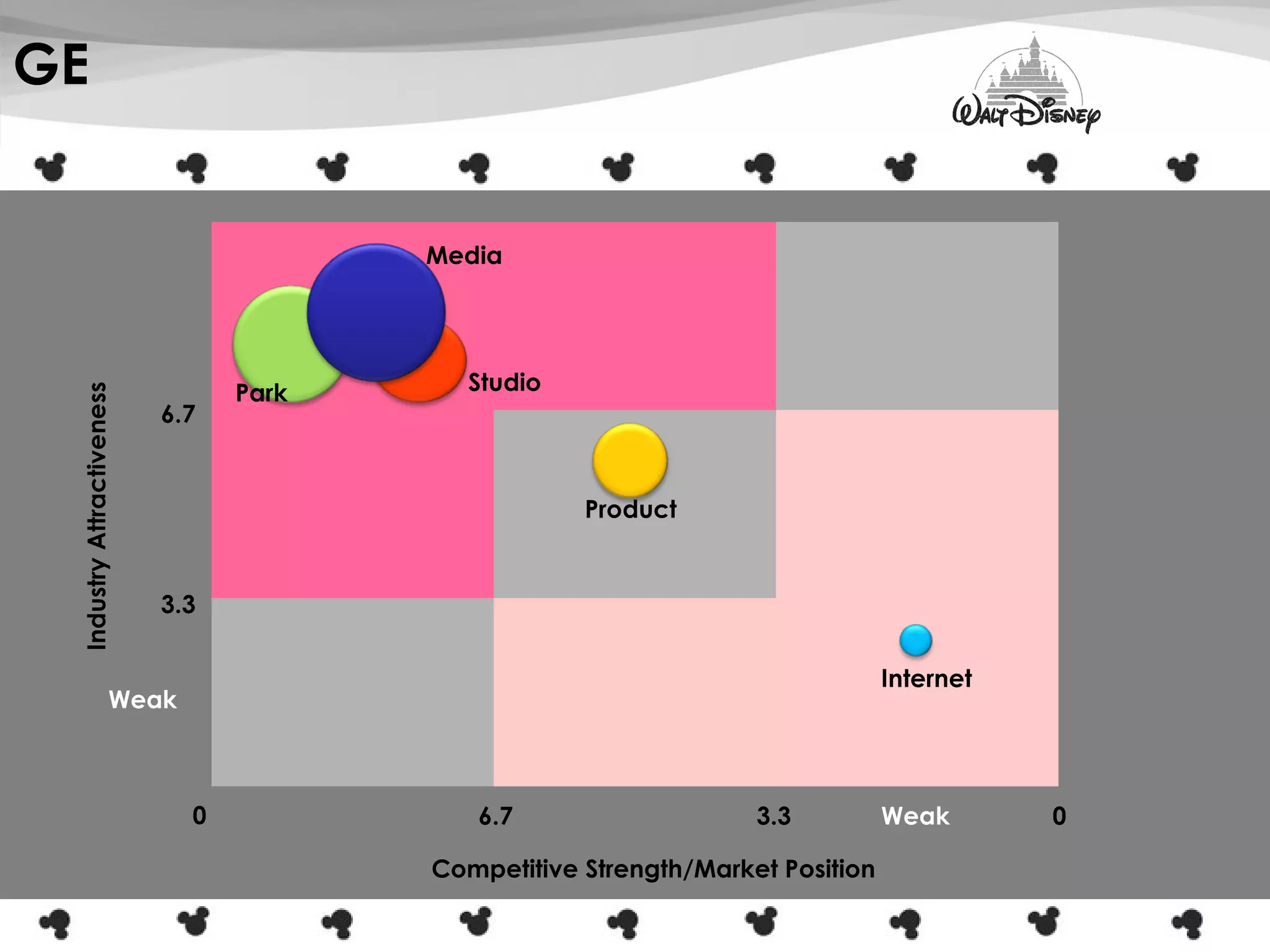 Strategic Planning : Disney | PPT