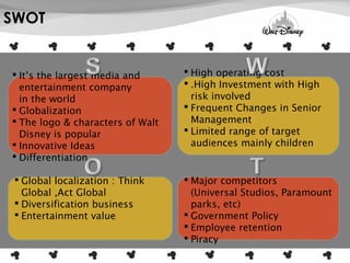 Strategic Planning : Disney | PPT