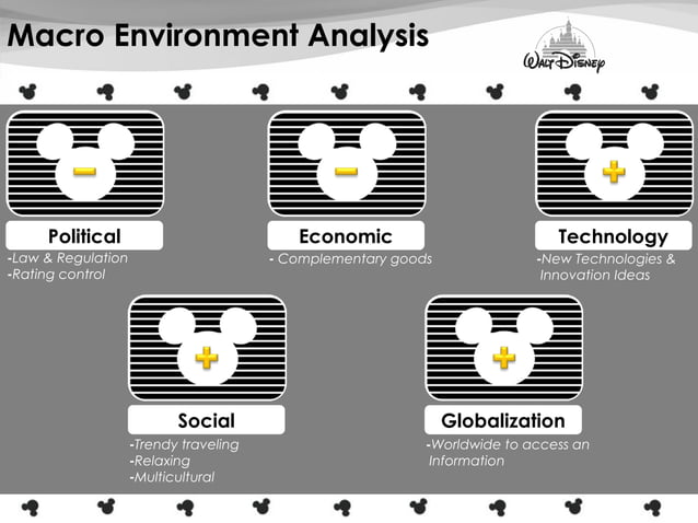 Strategic Planning : Disney | PPT