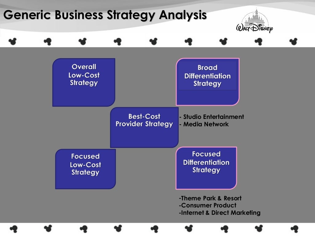 Strategic Planning : Disney