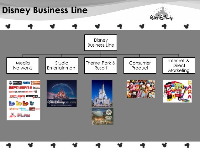 Strategic Planning : Disney