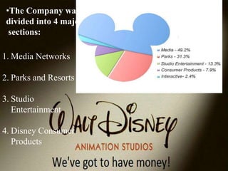 Disney case study | PPTX
