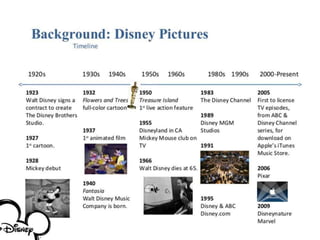 Disney case study | PPTX