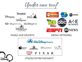 Disney case study | PPTX