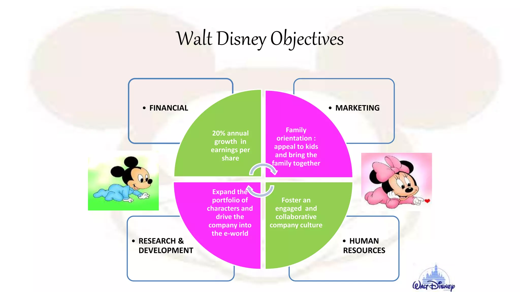 Disney case study | PPT