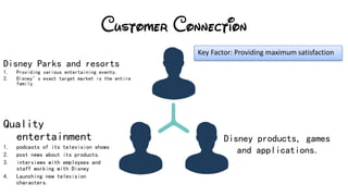 Disney case study | PPT