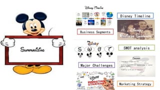Disney case study | PDF
