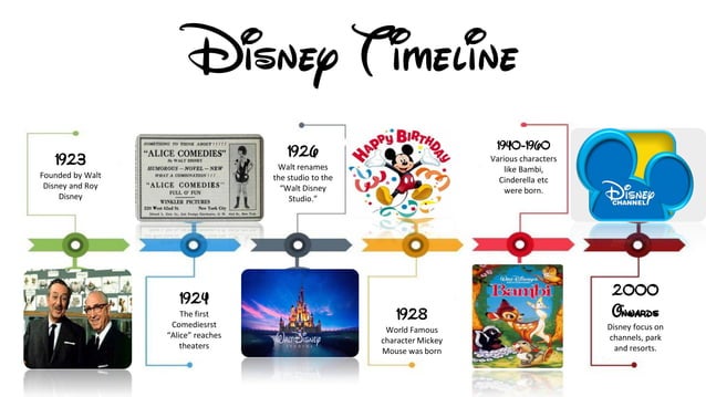 Disney case study | PPT