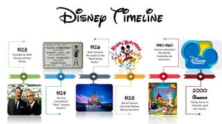 Disney case study | PPT