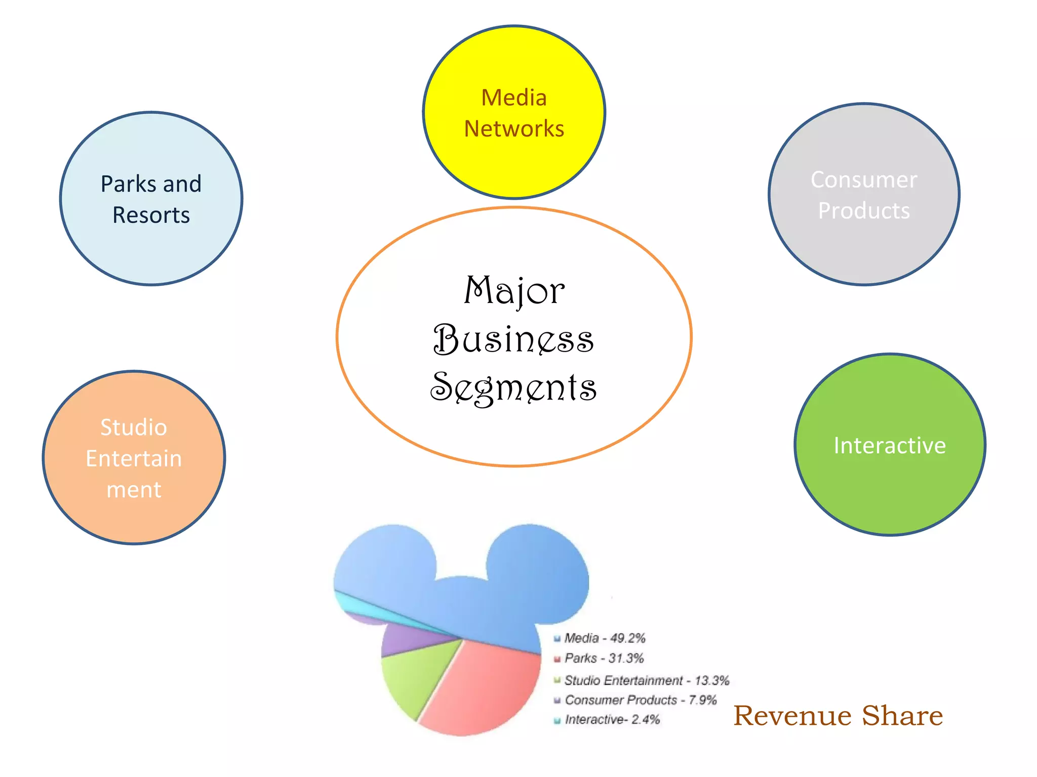 Disney case study | PDF