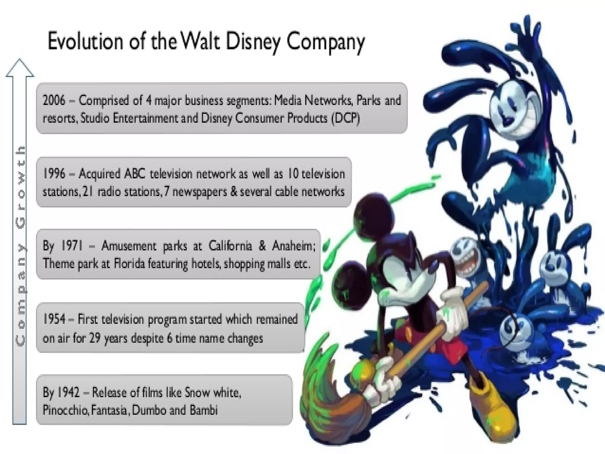 Disney case study | PDF