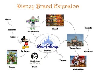 Disney case study | PDF
