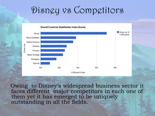 Disney case study | PDF