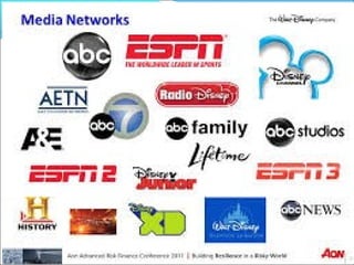 Disney case study nidhi.pptx