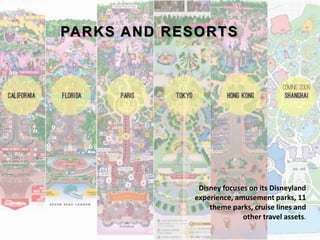 Disney case study _ by vyshnavi veluri | PPTX