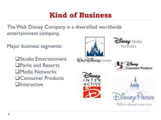 Disney case study _ by vyshnavi veluri | PPTX