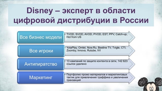 Disney connected tv | PPT