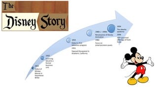 Disney consumer case | PPT