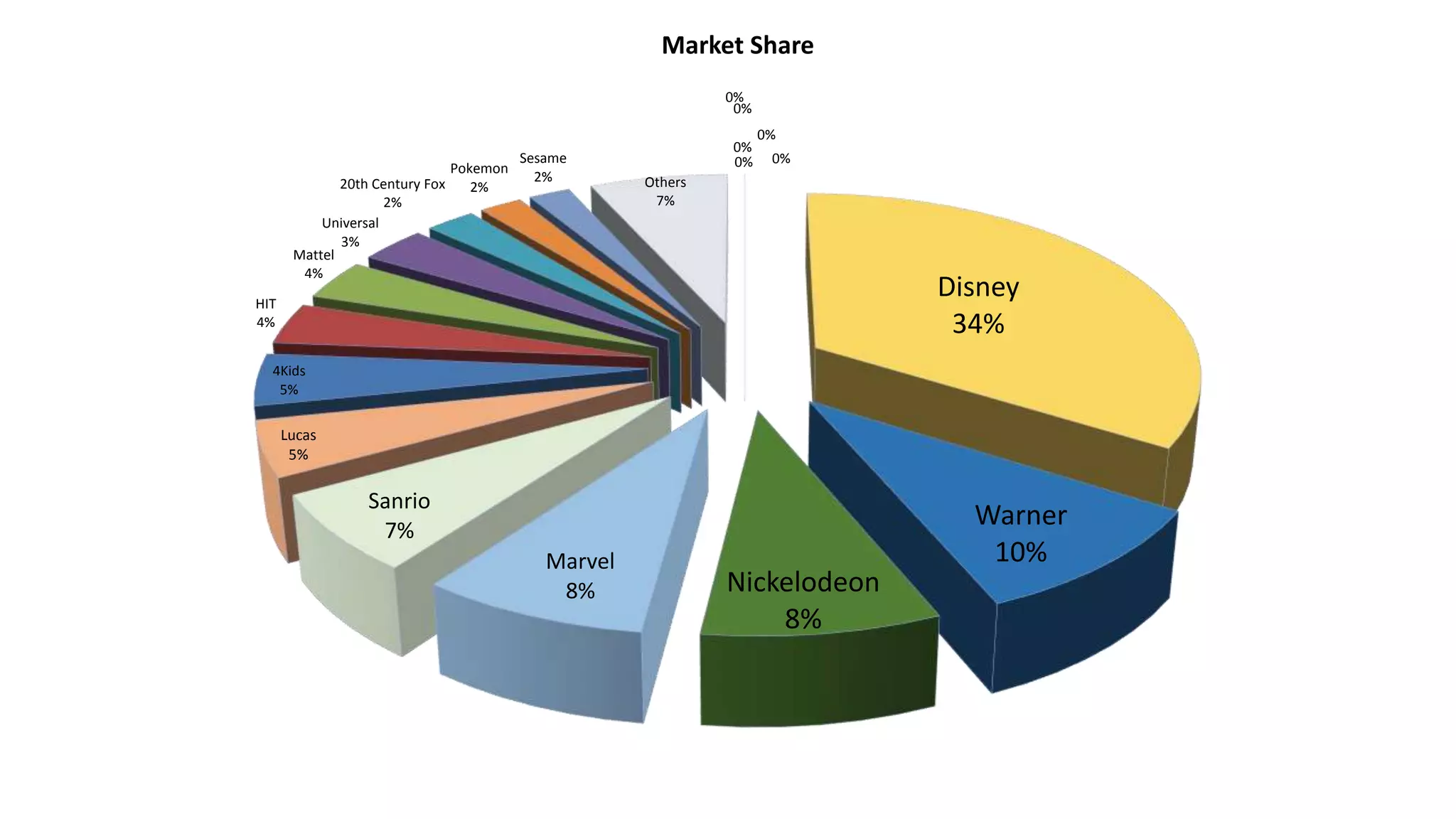 Disney consumer products | PPT