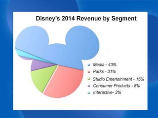 Disney consumer product | PPTX