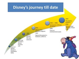 Disney consumer product | PPTX