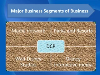 Disney consumer product | PPTX