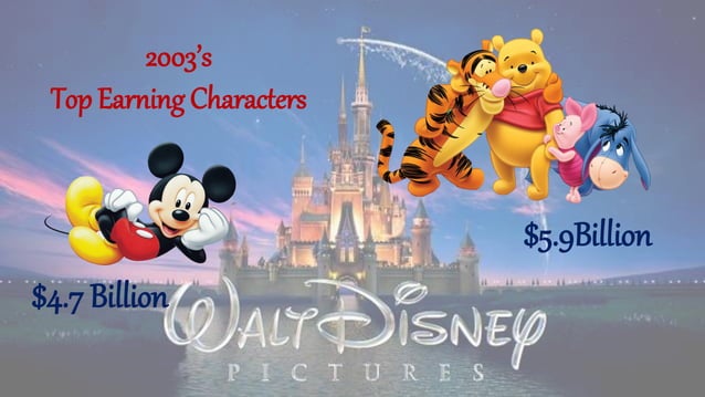 Disney consumer product marketing nutrition to children | PPT