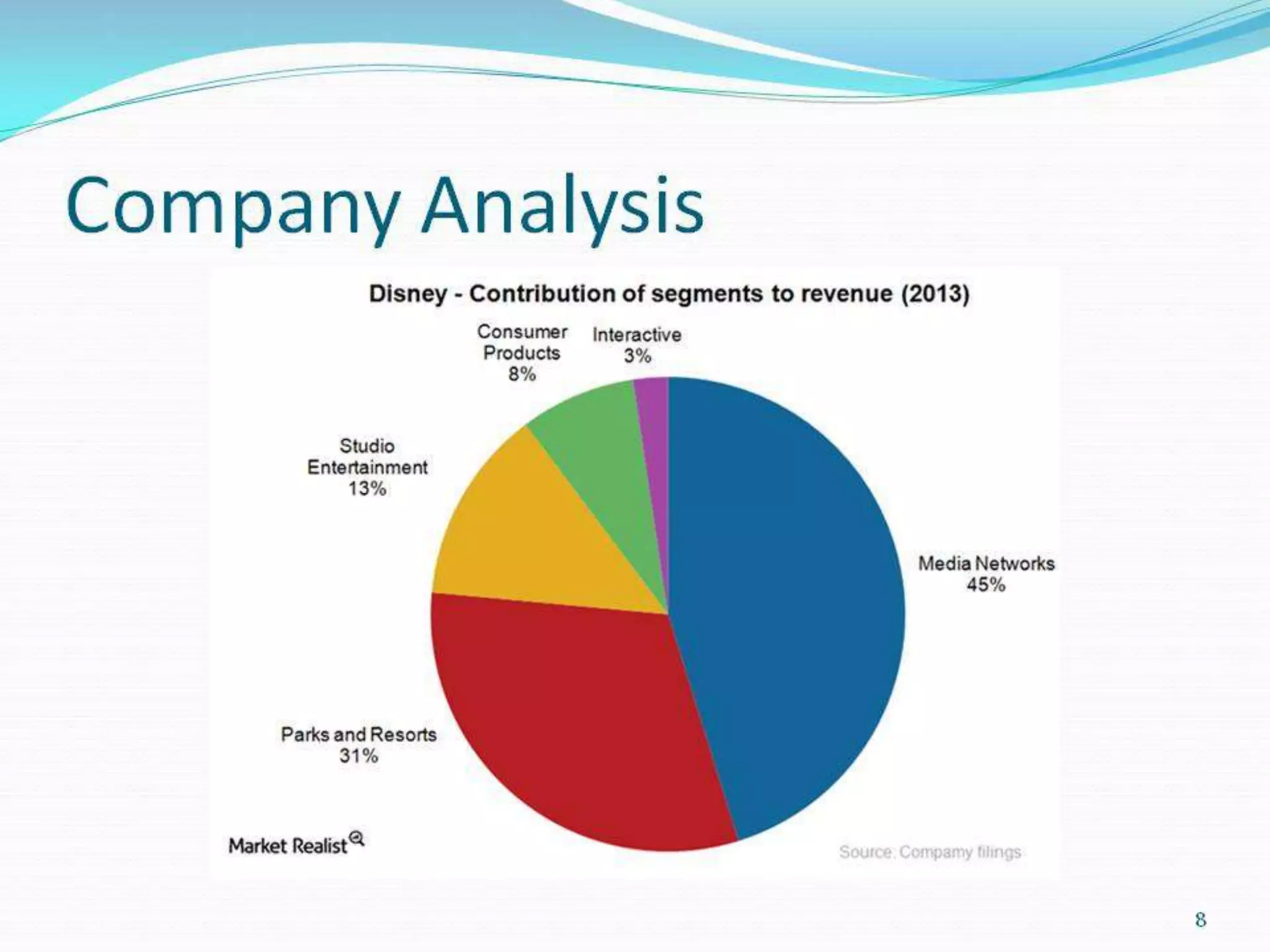 Disney Consumer Product HBR Case Study | PPTX | Consumer Issues | Business