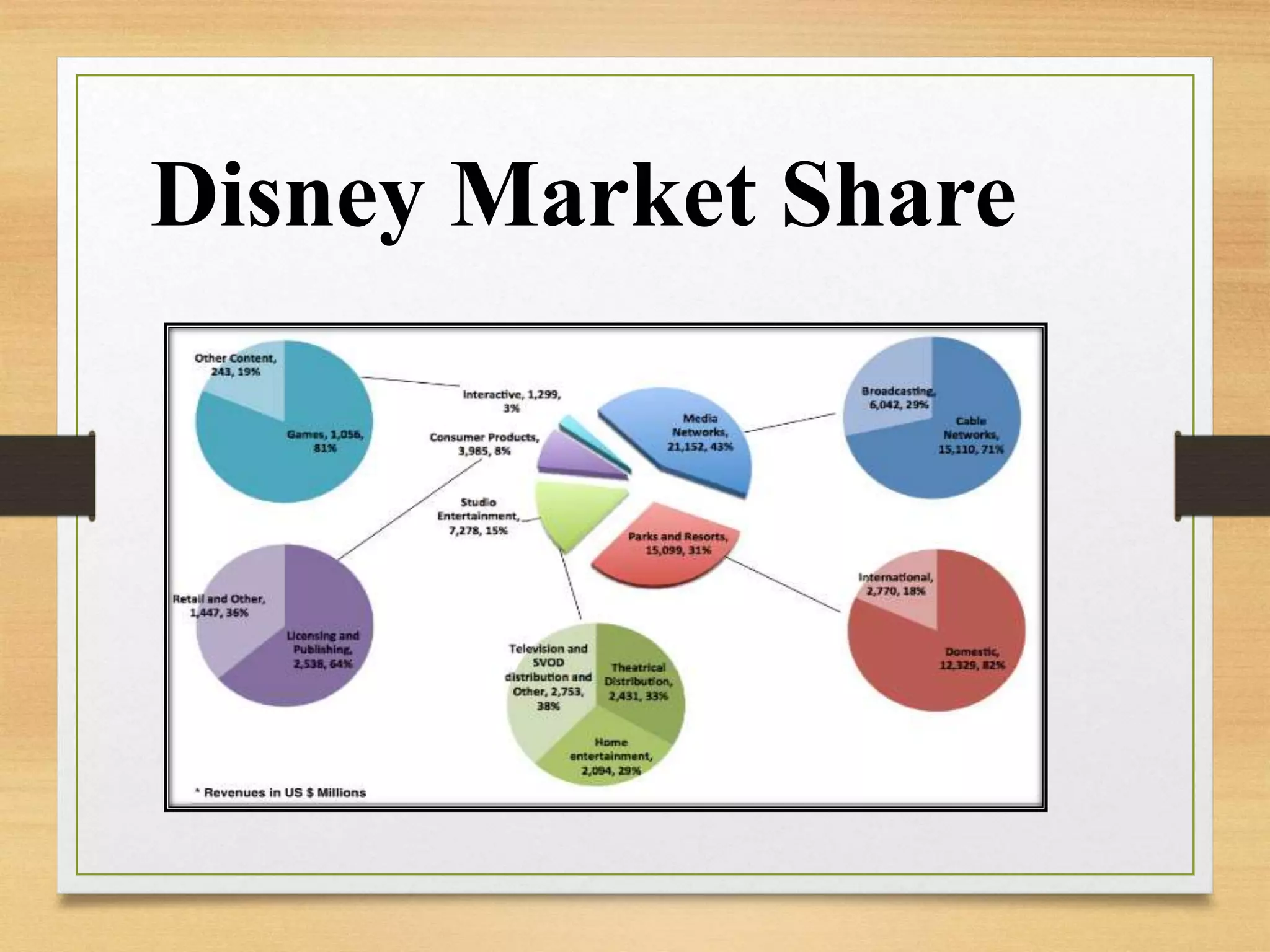 Disney consumer products | PPTX