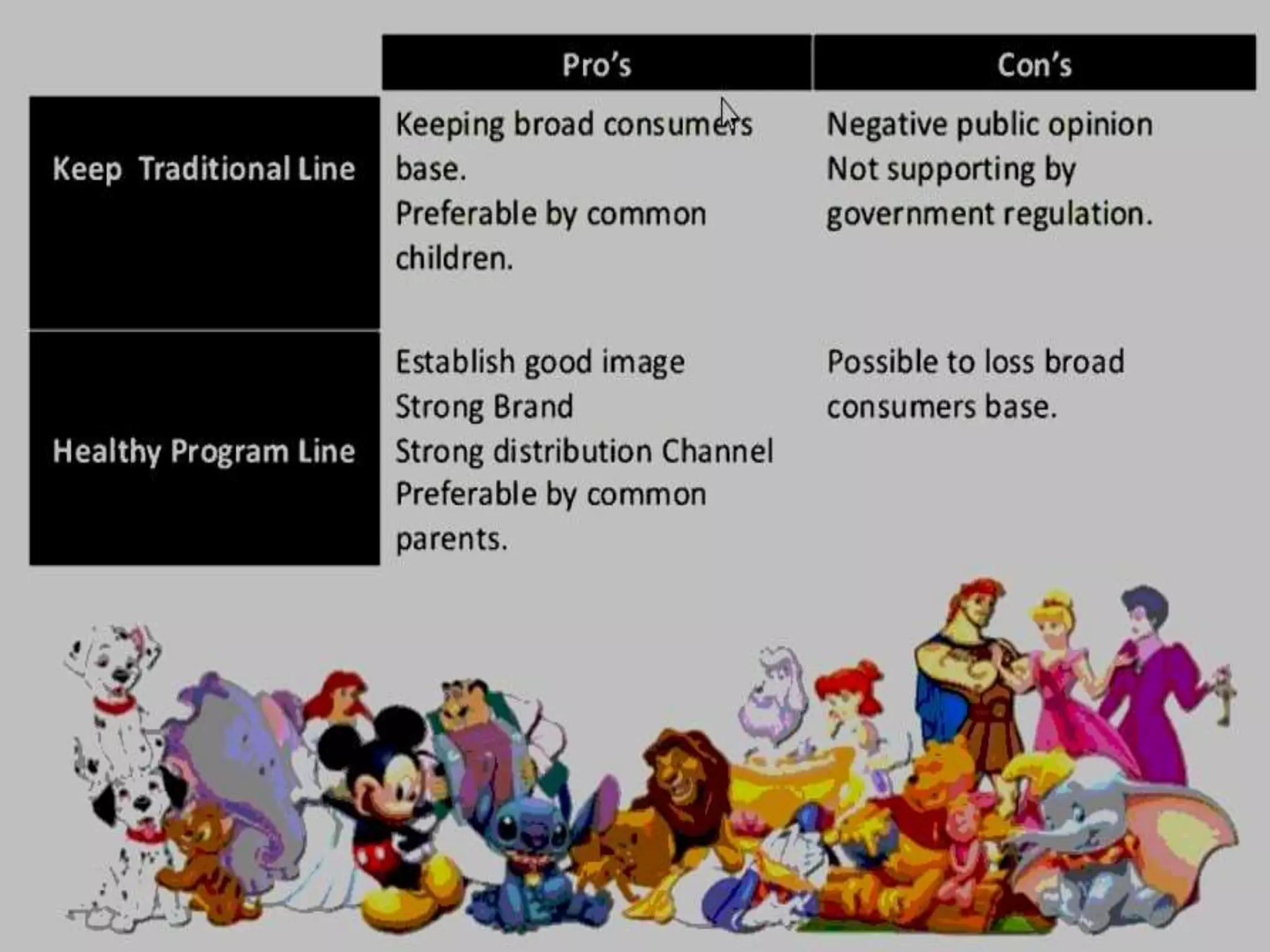 Disney consumer products | PPTX