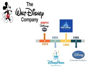Disney consumer products | PPTX