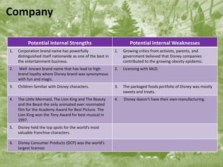 HBR case study: Disney consumer products nutrition marketing for ...