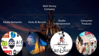 Disney consumer products: HBR case analysis | PPTX