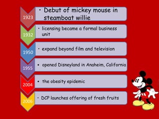 Disney consumer products final | PPT