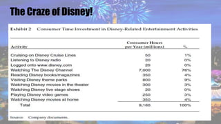 Disney Consumer Products - An Analysis | PPTX