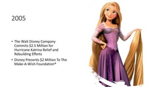 Disney CSR | PPTX