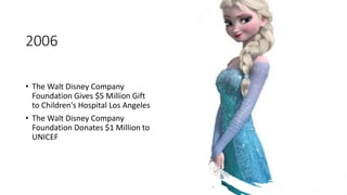Disney CSR | PPTX