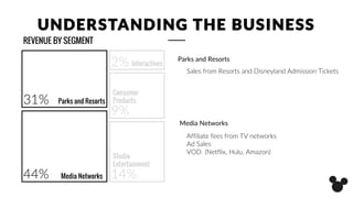Disney's Business Overview | PDF